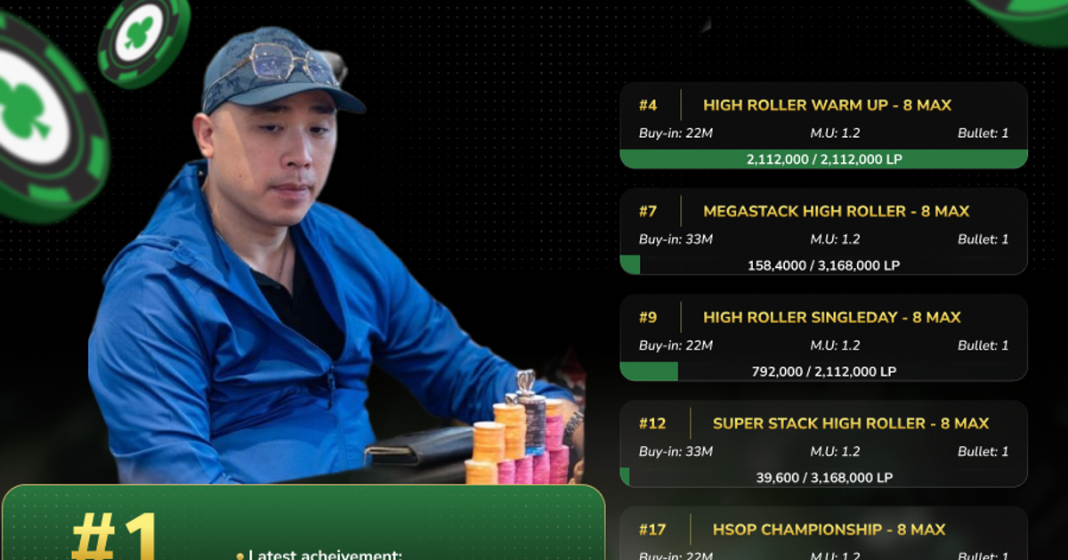 Some prominent players who are sharing their shares on the StakeZone ...